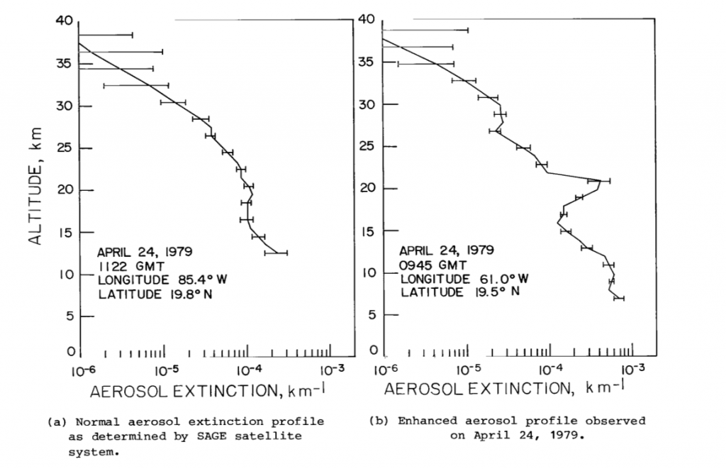 About SAGE I - SAGE (Stratospheric Aerosol and Gas Experiment)