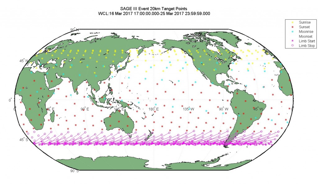 SAGE III Achieves First Light; Checkout upcoming planned measurements ...